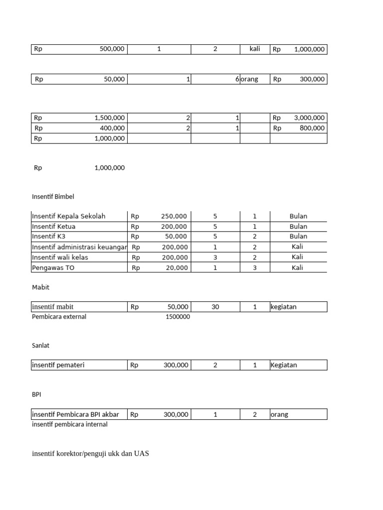 Laporan Insentif dan Honorarium | PDF