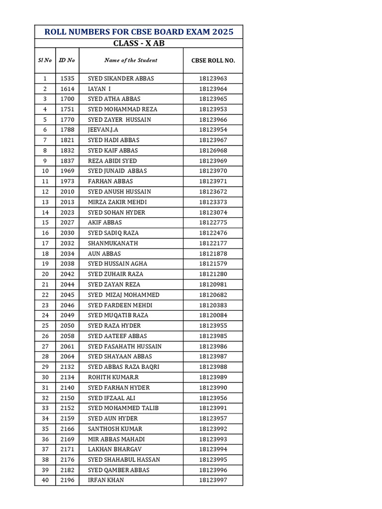 CBSE Roll Numbers boys | PDF