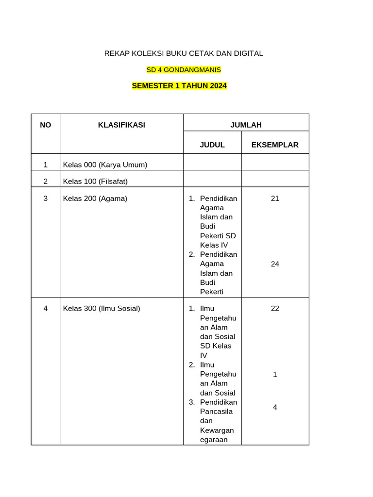 Koleksi Buku SD 4 Gondangmanis 2024 | PDF