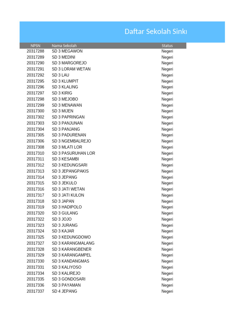 Daftar Sekolah Sinkron SD - Manajemen Aplikasi RKAS - 2024 | PDF