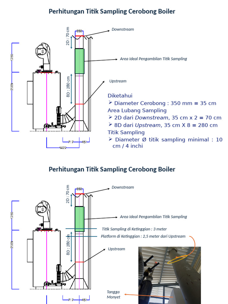 Perhitungan Titik Sampling Cerobong Boiler | PDF
