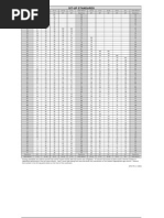 M249 Qualification Scorecard Guide | PDF