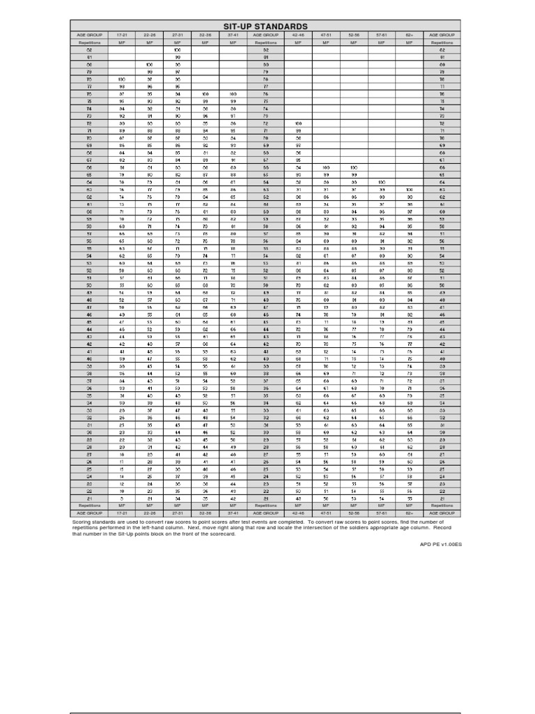 Sit-Up Standards | PDF | Teaching Mathematics