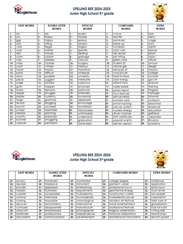 Spelling Bee Word List 2024-2025 | PDF