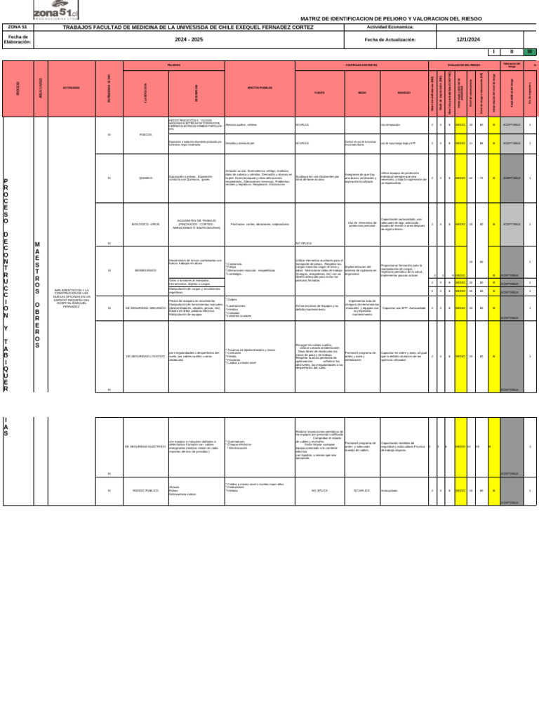 3.5 Matriz de Identificación de Peligros y Evaluación de Riesgos (MIPER) - Matriz Miper | PDF ...