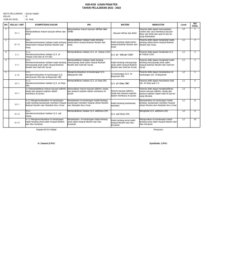 KISI-KISI UM QH 2021-2022 PRAKTEK | PDF