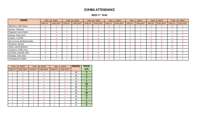 ZUMBA ATTENDANCE3rdyr 1 | PDF