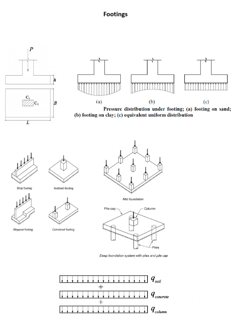 TOPIC 10 - Footings Part 1 and 2 | PDF | Structural Engineering | Civil Engineering