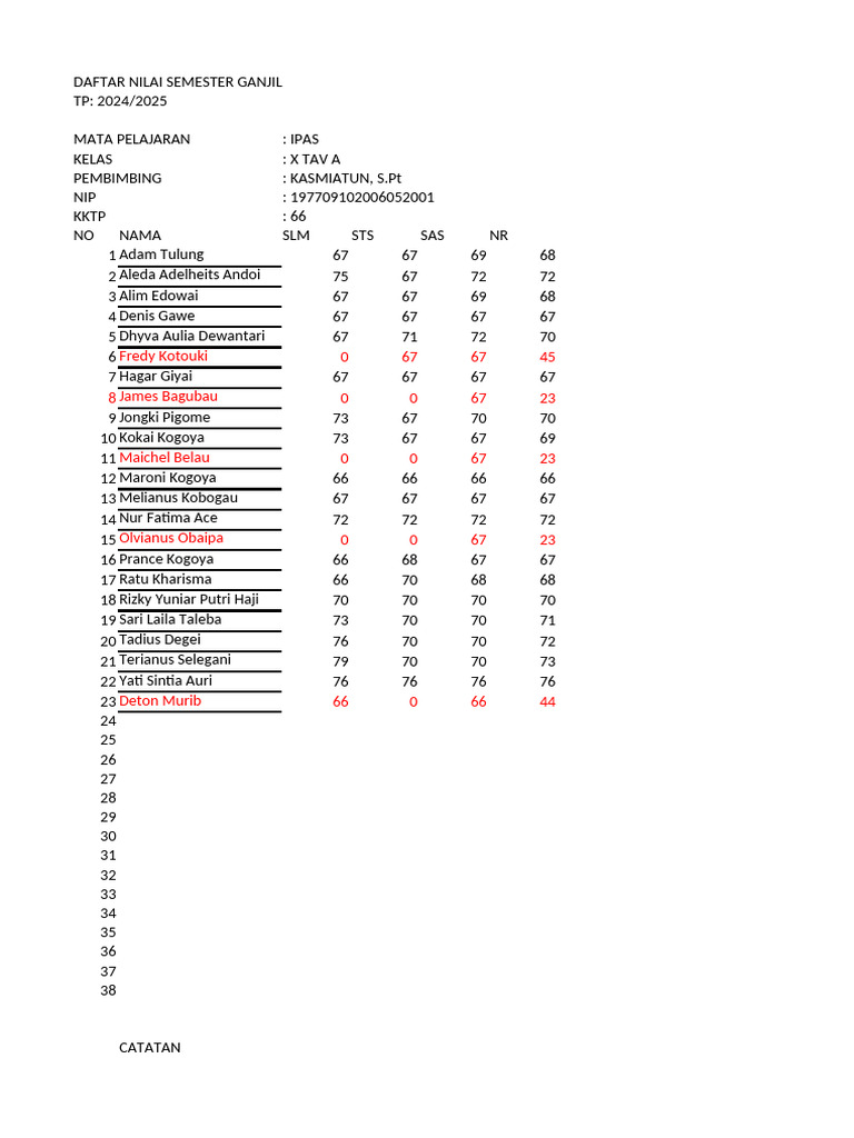 nilai IPAS ganjil 2024 | PDF