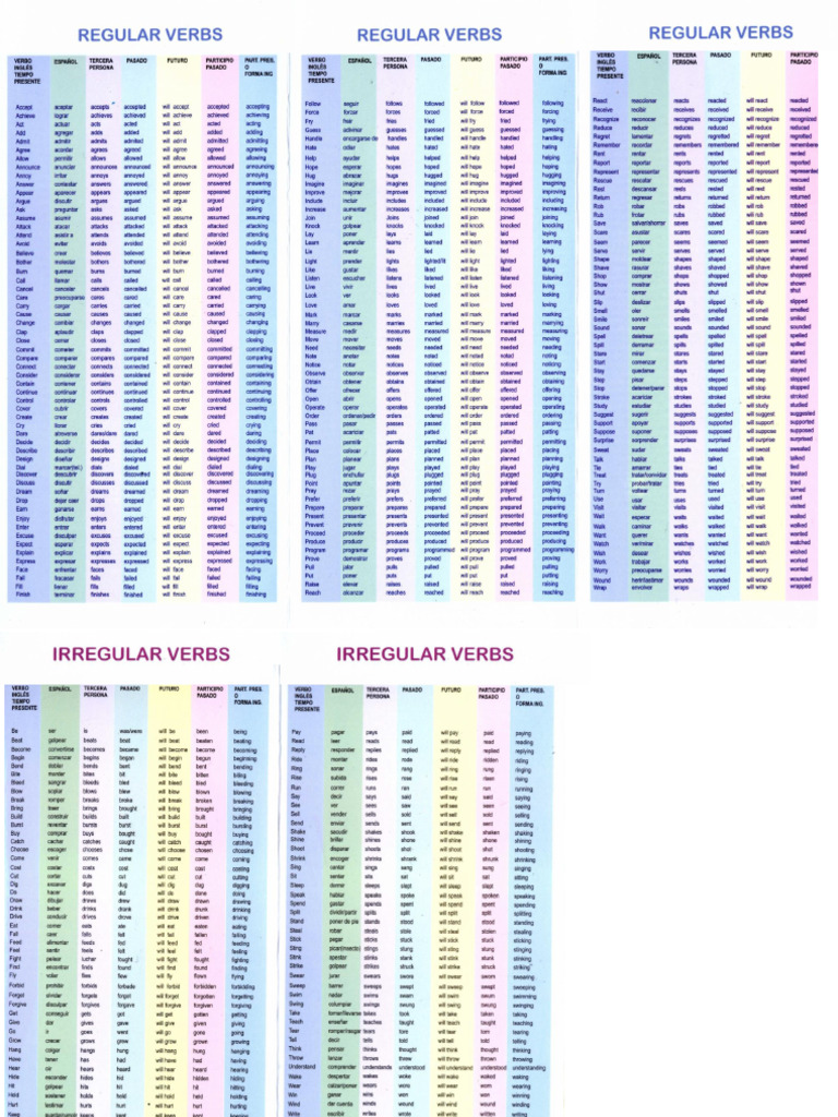 List of verbs | PDF