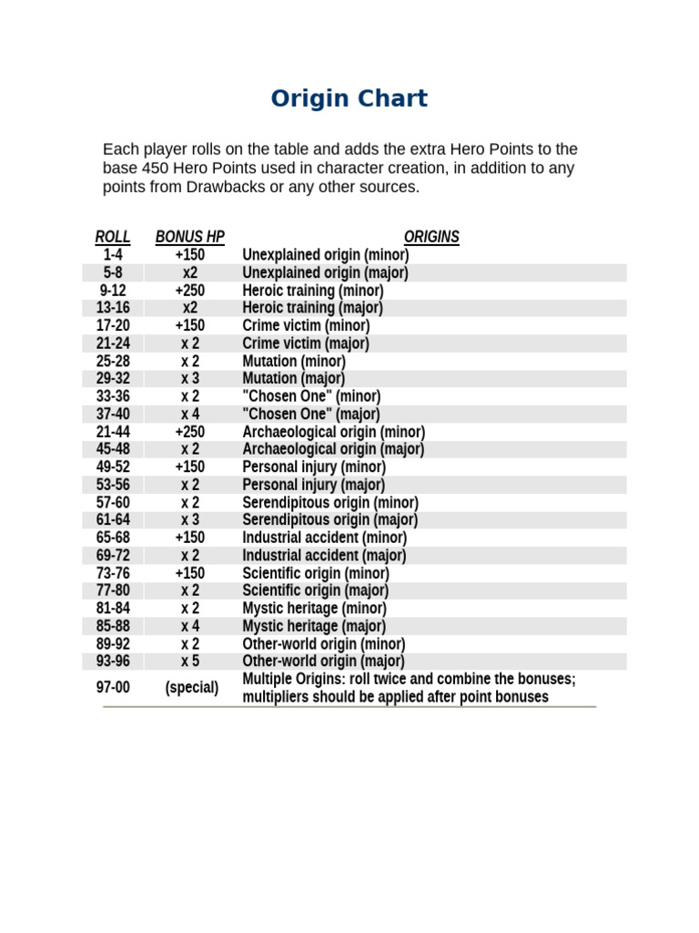 Hero Points Origin Chart | PDF