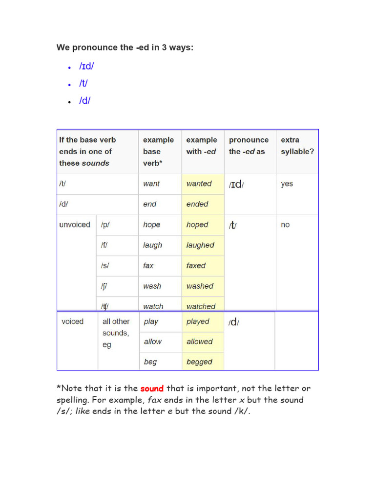 Past Tense Pronunciation | PDF