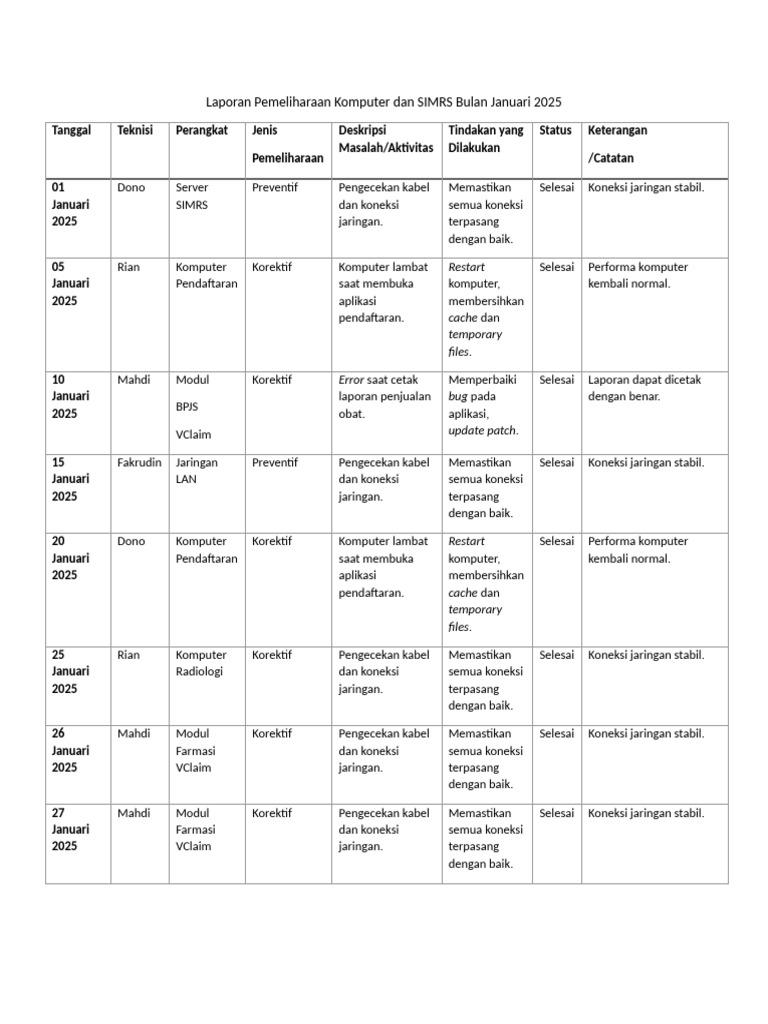 Laporan Pemeliharaan Komputer Dan SIMRS Bulan Januari 2025 | PDF