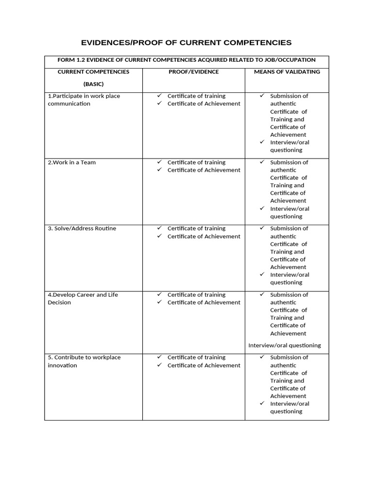Evidence (Proof of Current Competencies) | PDF | Manufactured Goods ...