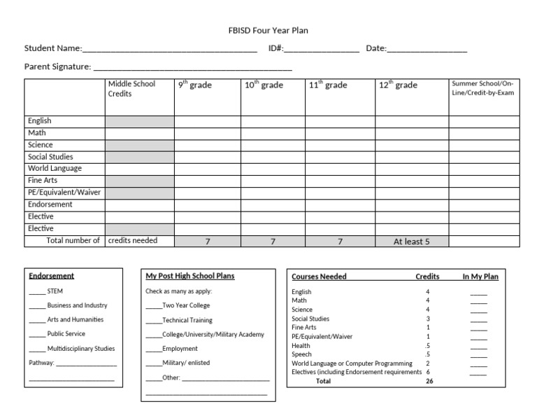 Four Year Plan Worksheet FBISD | PDF | Educational Stages