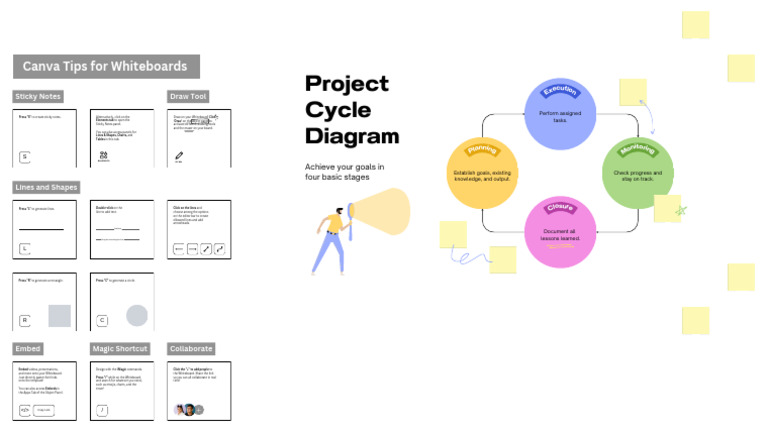 Cycle Diagram Team Whiteboard in Yellow Blue Green Spaced Color Blocks ...