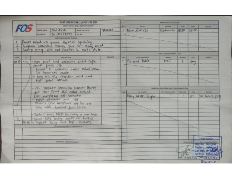 SW ARIA 21 July 2023 | PDF