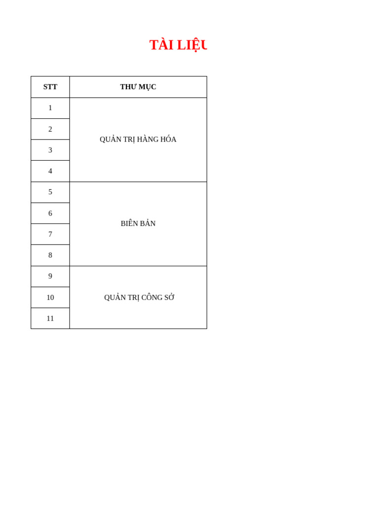 TL-HS Lưu Trư | PDF