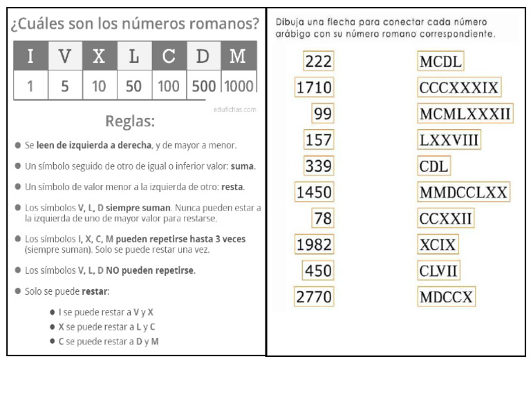 Los Na - Meros Romanos | PDF