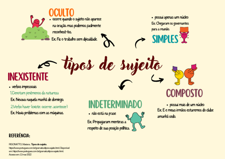mapa tipos de sujeito_20250122_231136_0000 | PDF