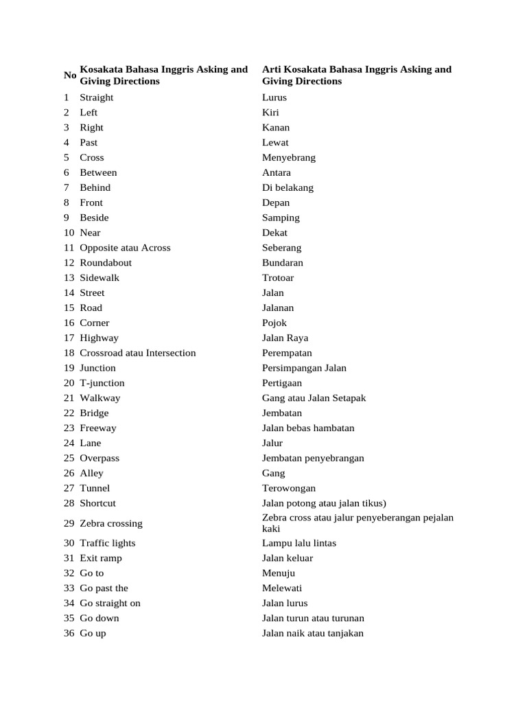 Kosakata Arah dalam Bahasa Inggris | PDF
