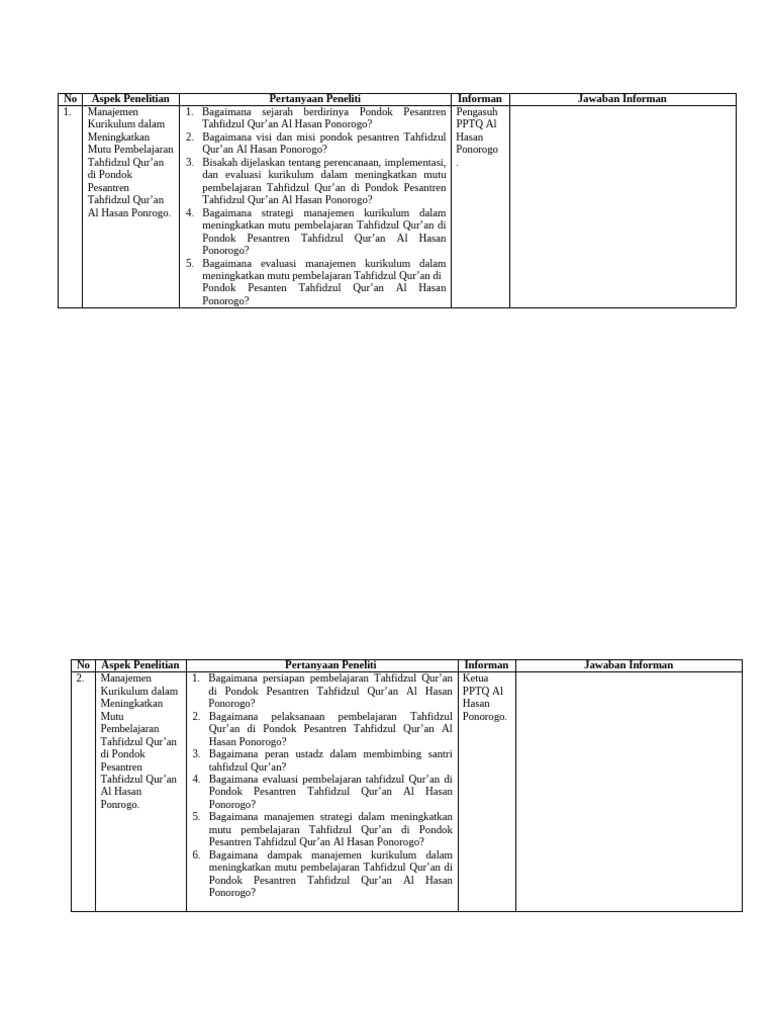 Instrumen Penelitian | PDF