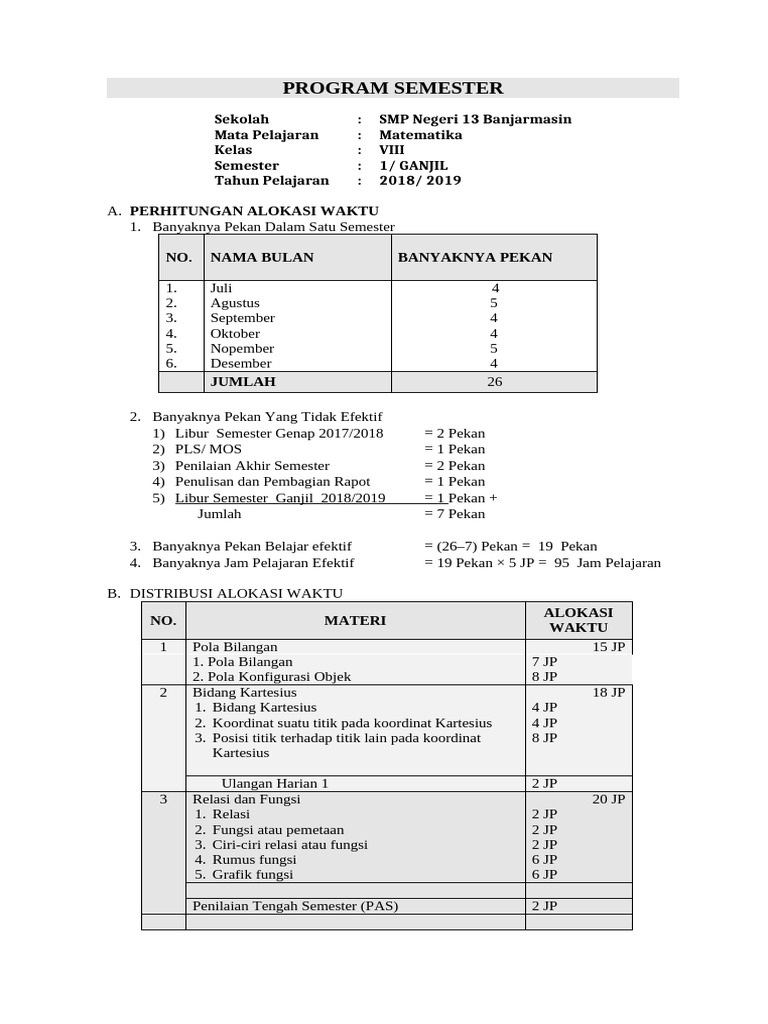 DISTRIBUSI ALOKASI WAKTU (PROGRAM SEMESTER) KELAS 8 | PDF