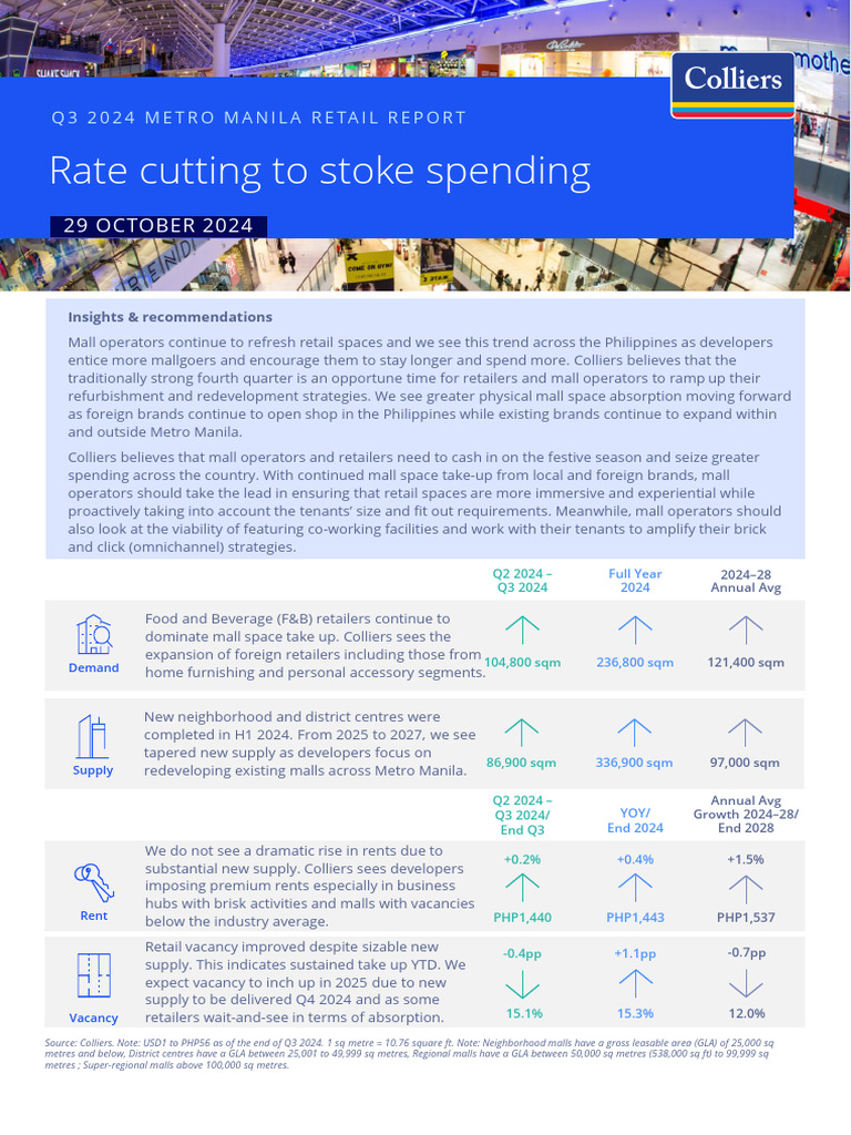 Colliers Manila Q3 2024 Retail v1 | PDF | Shopping Mall | Retail