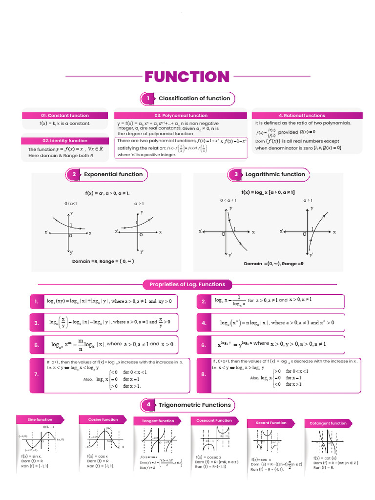 Classification of Function | PDF | Trigonometric Functions | Combinatorics