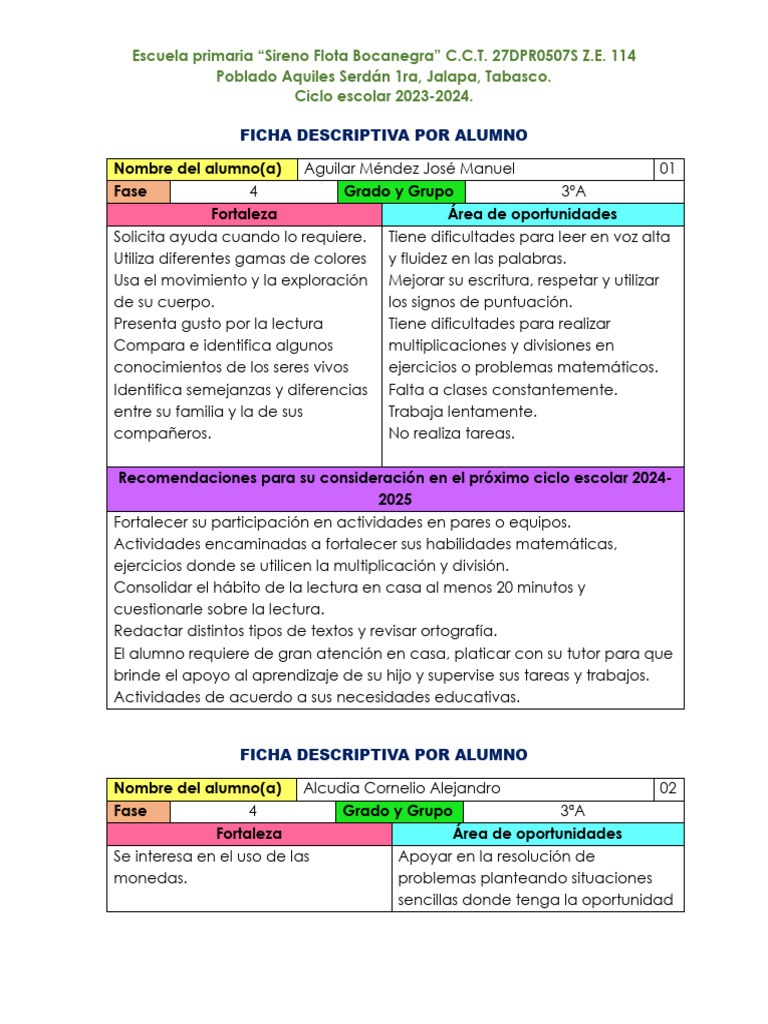 Fichas Descriptivas Alumnos 3ºA 2023-2024 | PDF | Educación primaria ...