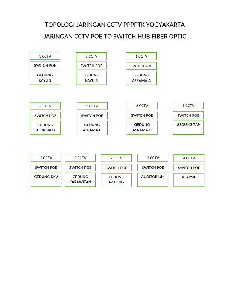 Topologi Jaringan CCTV Ipcam | PDF