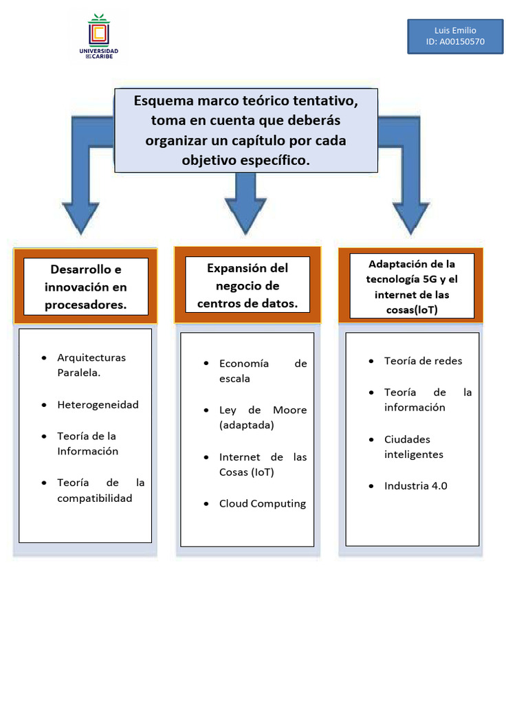 Unidad 3. Actividad 3. Entregable. Marco Teórico | PDF