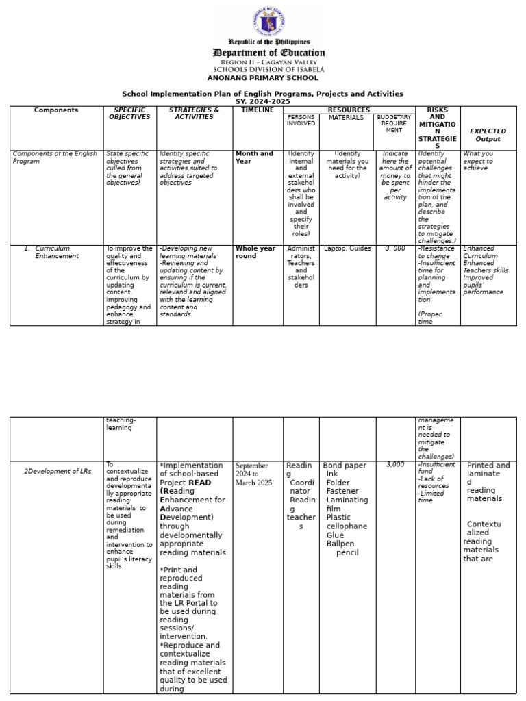 English Program Implementation Plan 2024-2025 | PDF | Reading ...