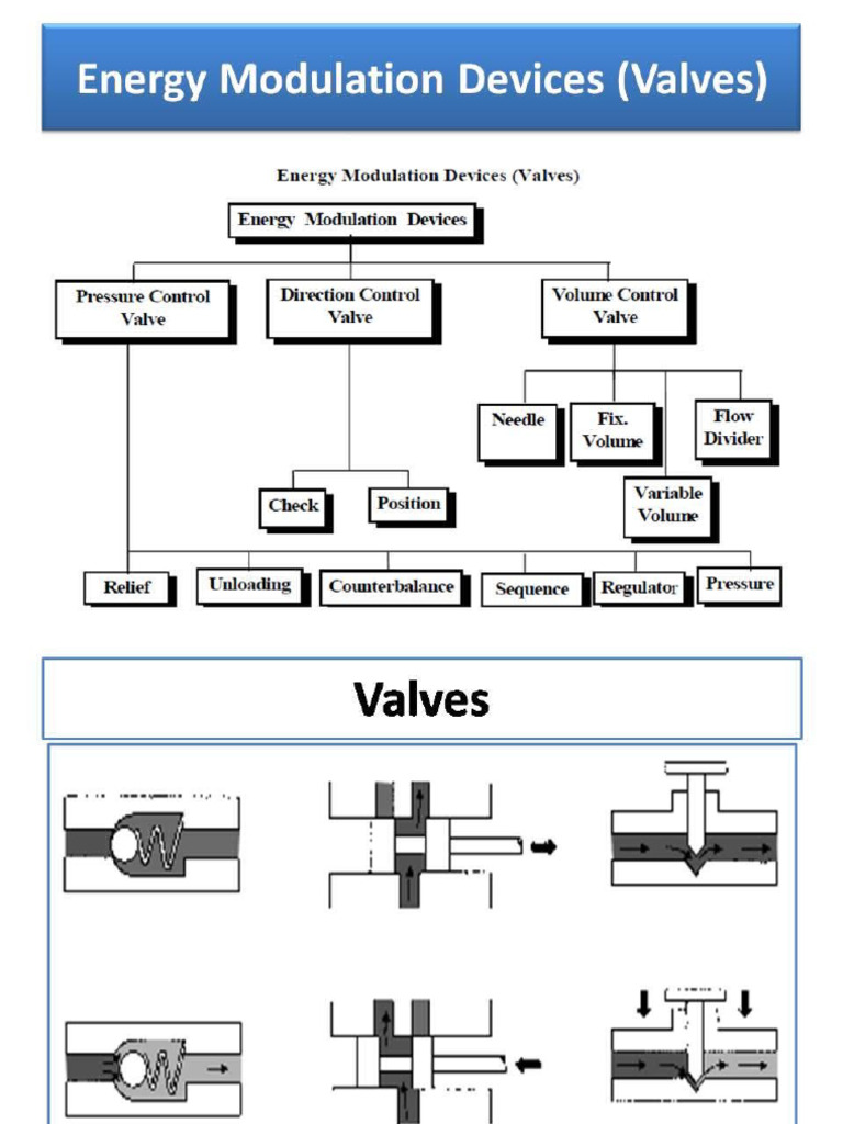 Industrial Pressure Valve Guide | PDF