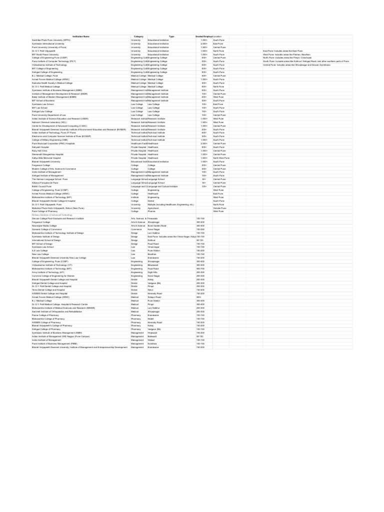 Institute | PDF