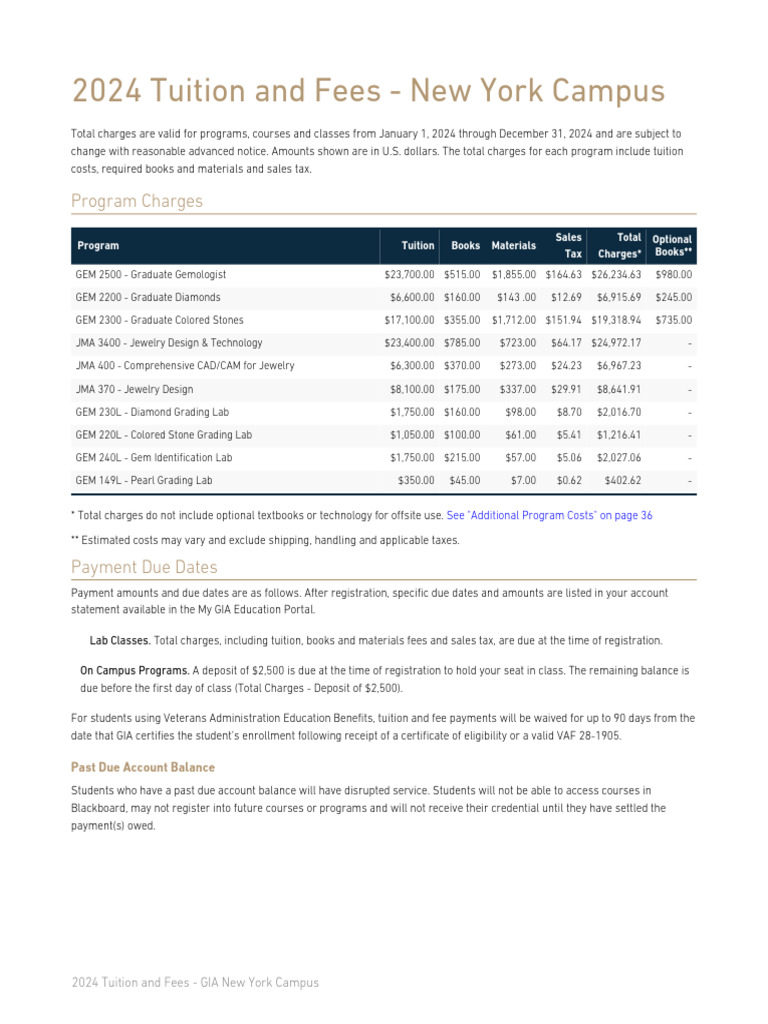 GIA 2024 Tuition and Fee Overview | PDF | Gemstone | Fee
