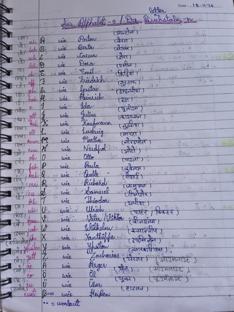 A1 German Hand Written Notes Gopi | PDF