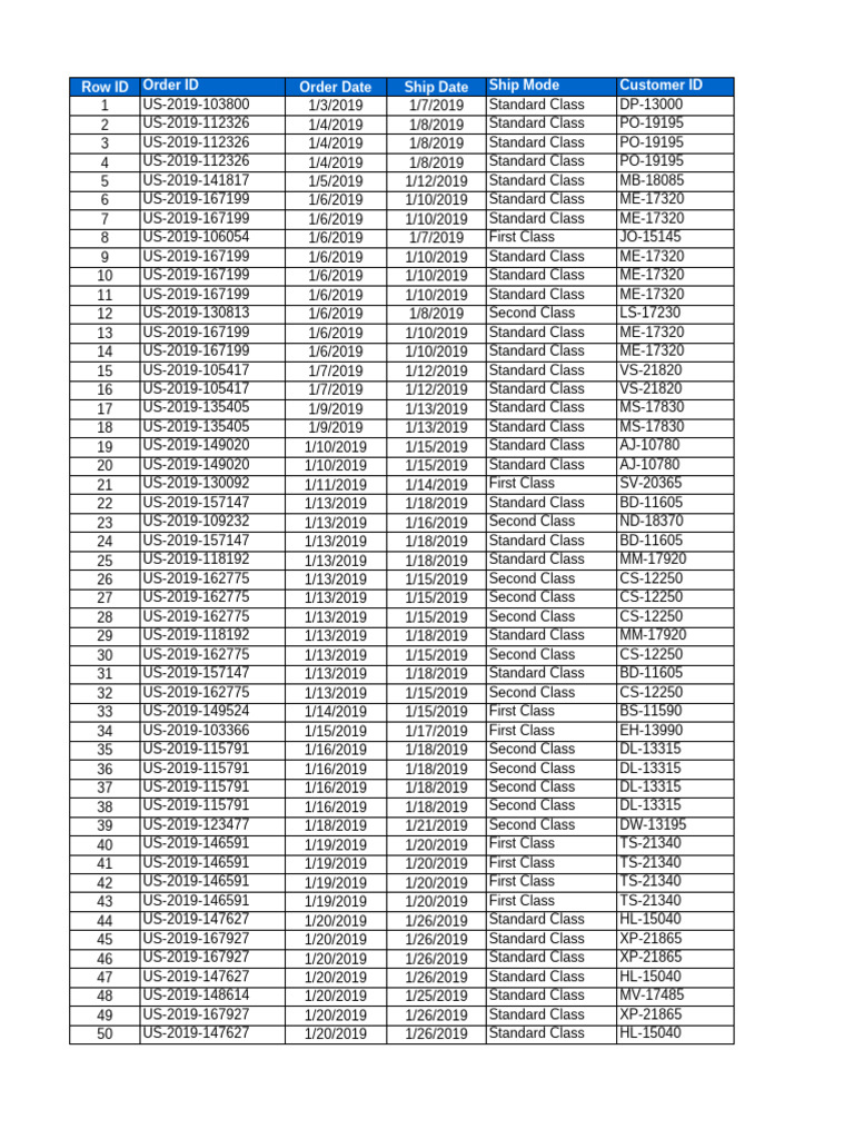 Sample - Superstore | PDF