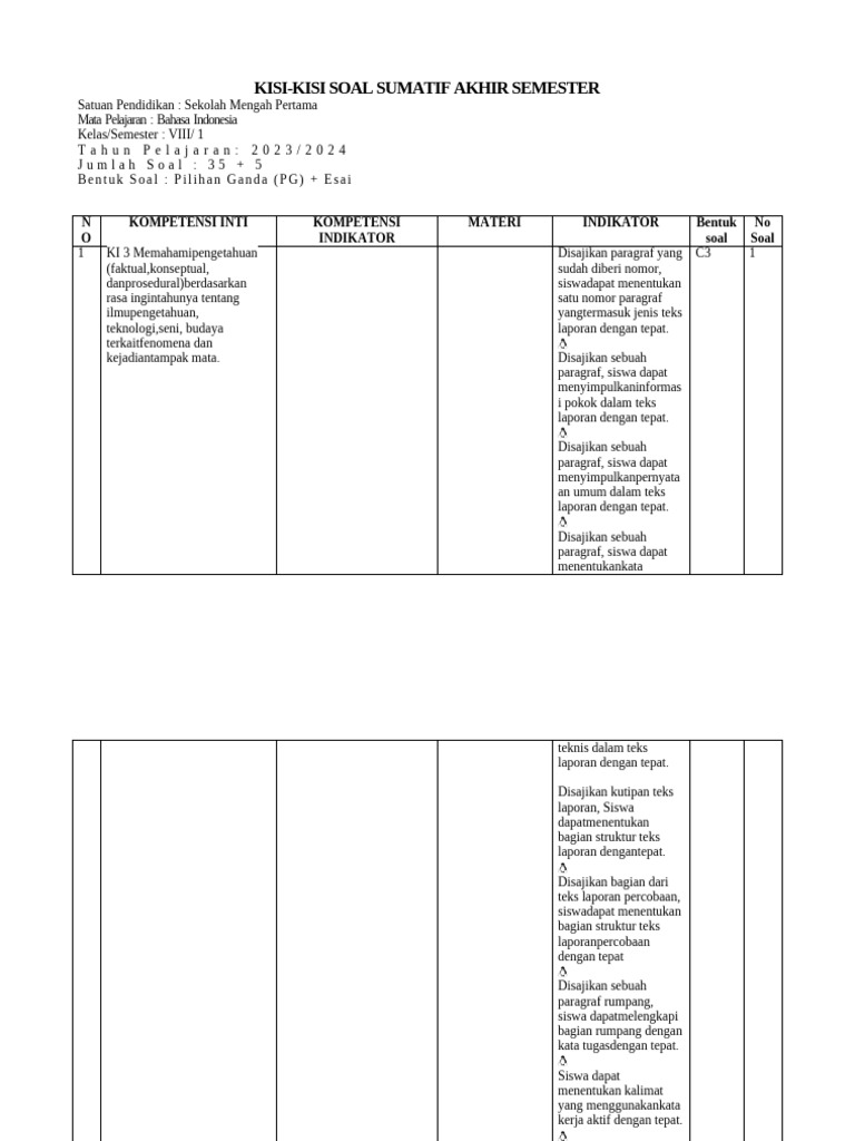 Kisi-Kisi Indonesia 9 | PDF