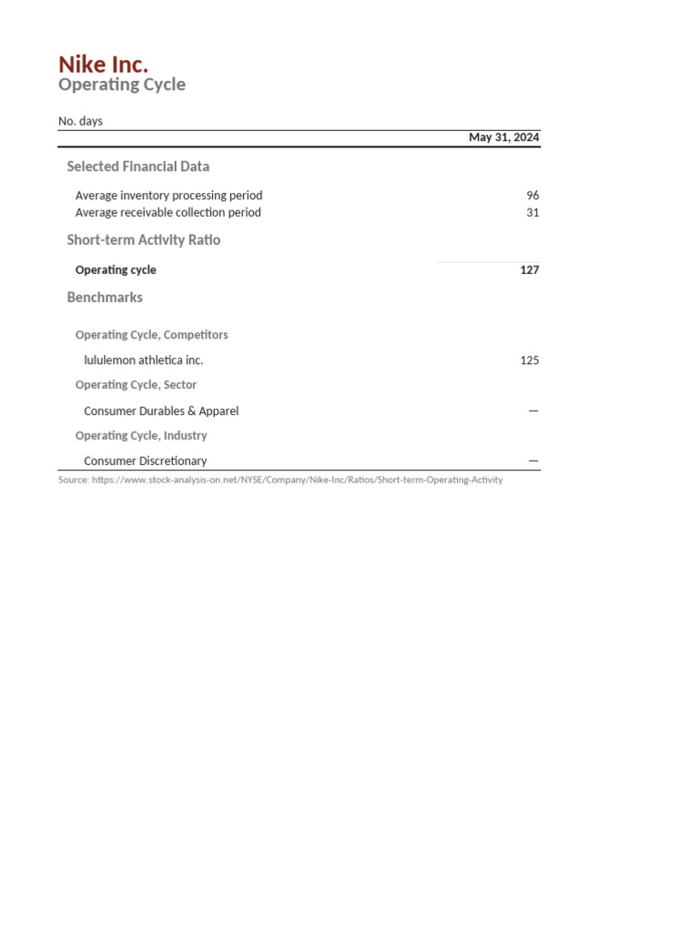 Operating-Cycle | PDF