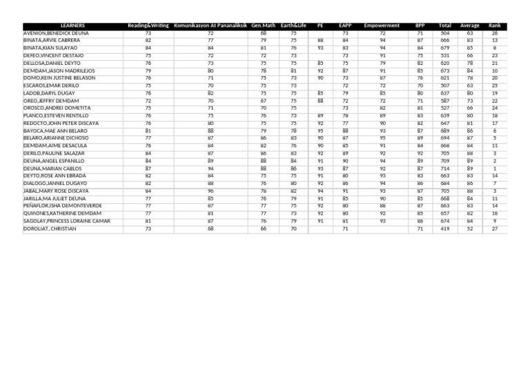 Top SHS Students Ranking 2025 | PDF