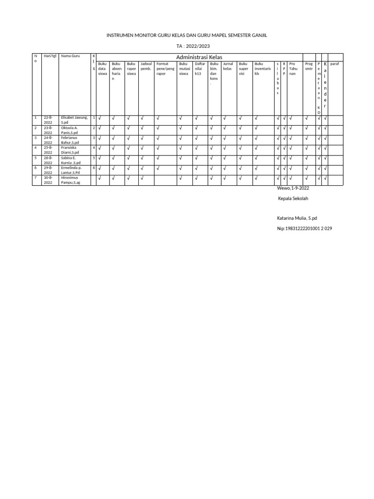 Instrumen Monitor Guru Kelas Dan Guru Mapel Semester Ganjil | PDF