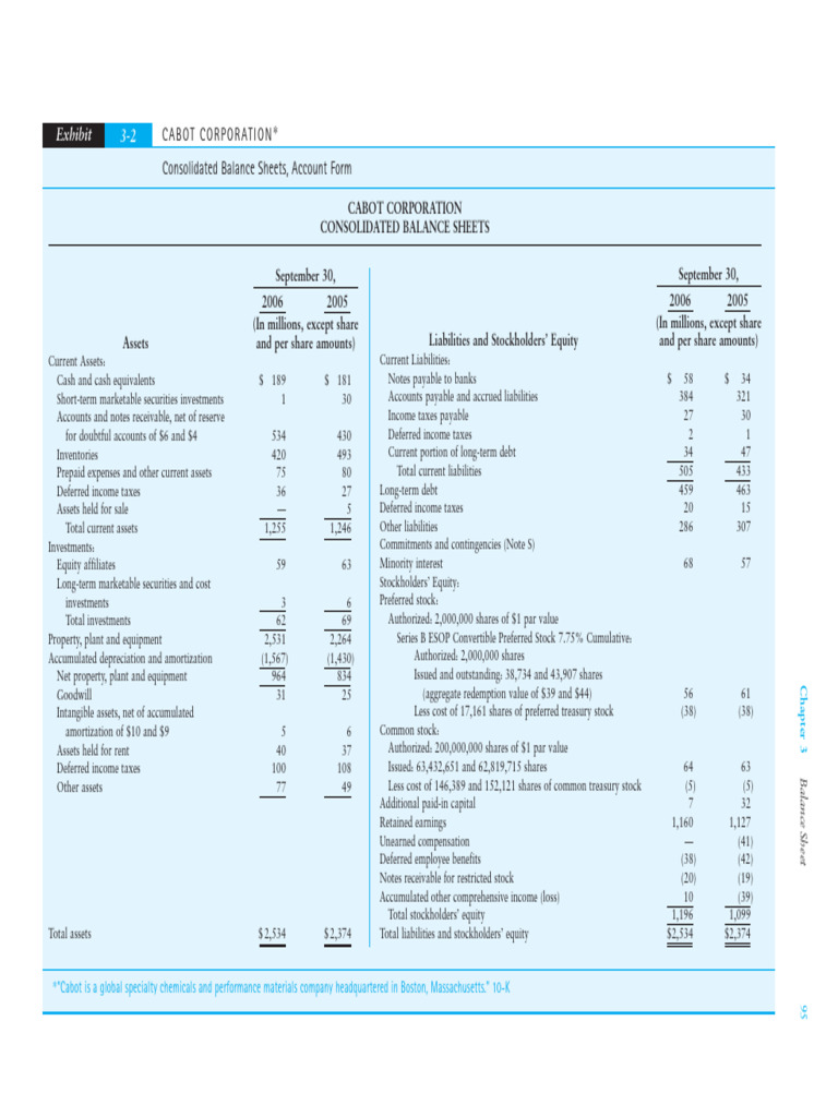 Financial Reporting and Analysis - PDF Room-112 | PDF | Equity (Finance ...