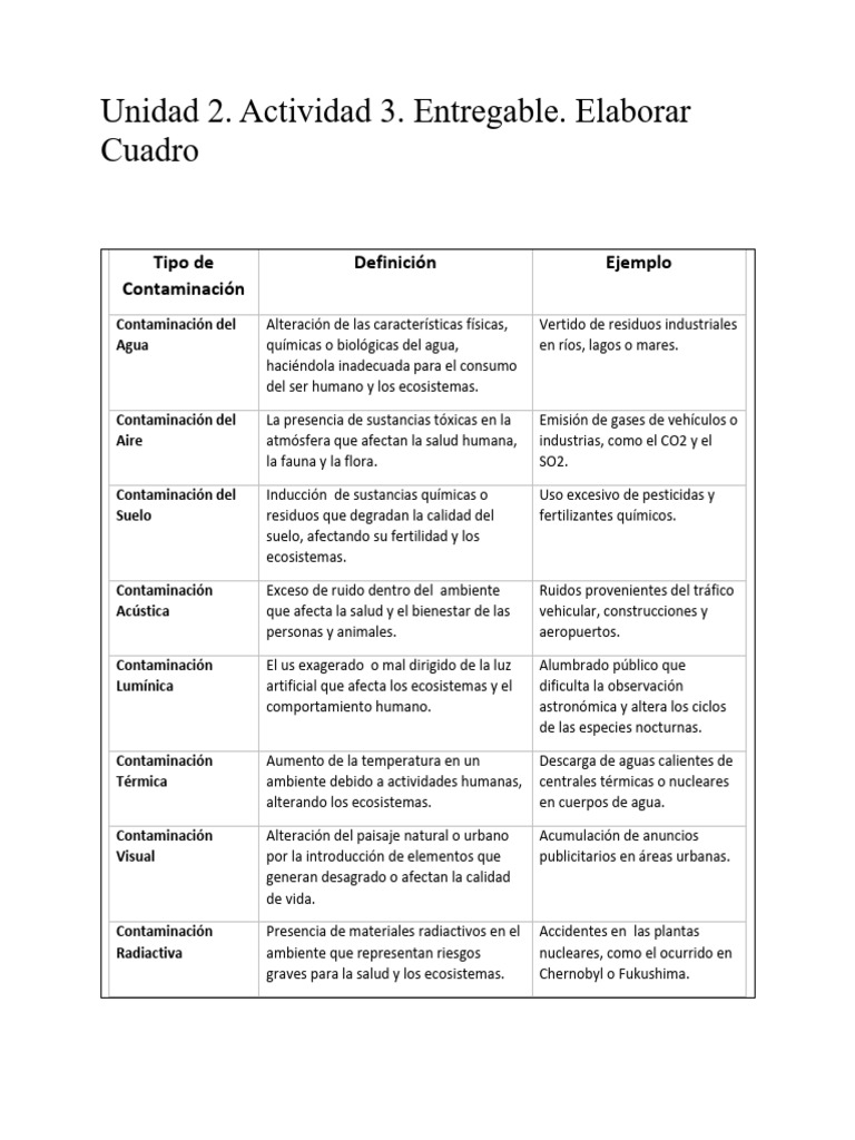 Unidad 2 Actividad 3 Entregable Elaborar Cuadro | PDF | Contaminación | Agua