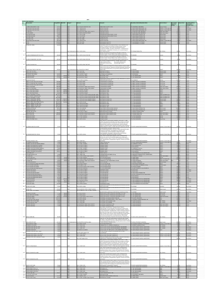Daftar Obat Indonesia 2025 | PDF | Senyawa Kimia