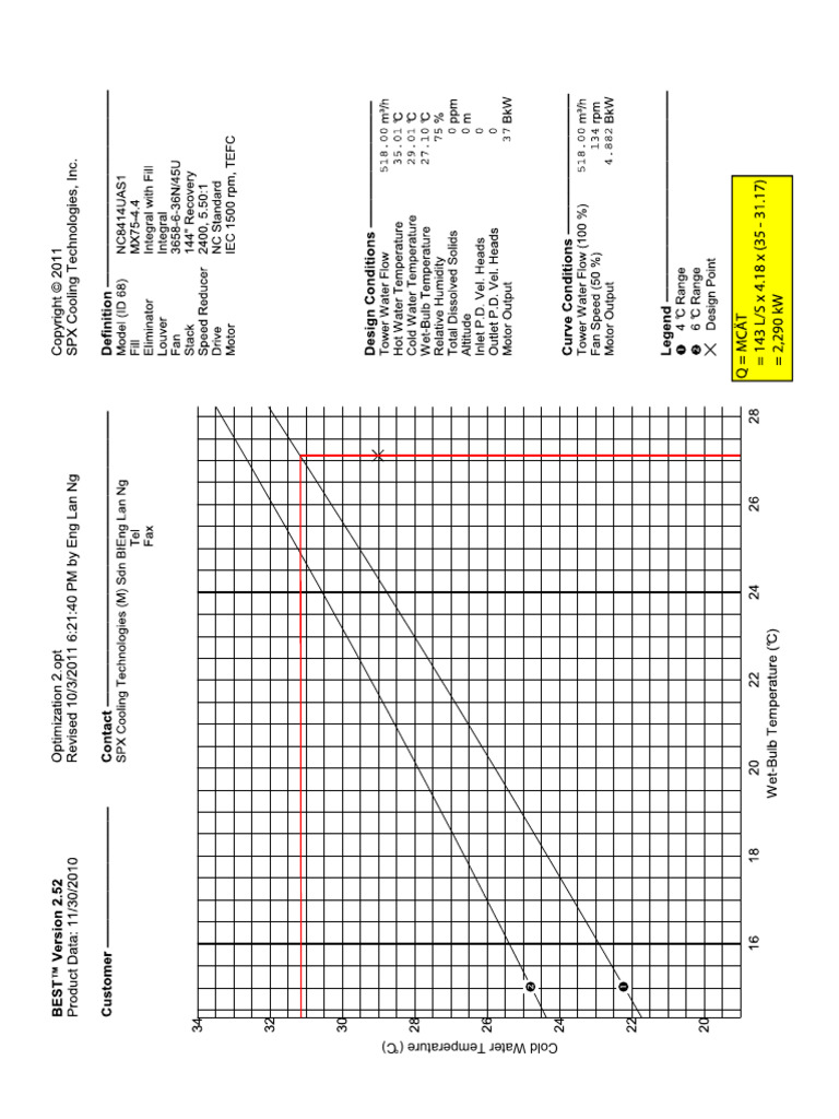 04.(3)Cooling Tower Part Load Curve | PDF
