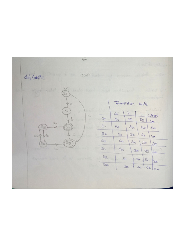 Implementation of Scanner (Code Trace) | PDF