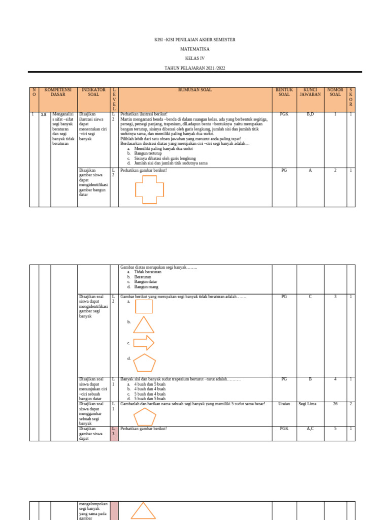 Kisi-Kisi Matematika Iv Monika | PDF