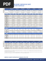 Leco - Reference Materials Standards Catalog 209-296 | PDF | Iron | Oxide