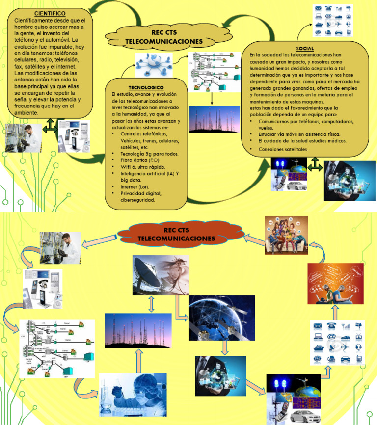 RED CTS. Actividad Seccion Didactica II Etica PDF | PDF